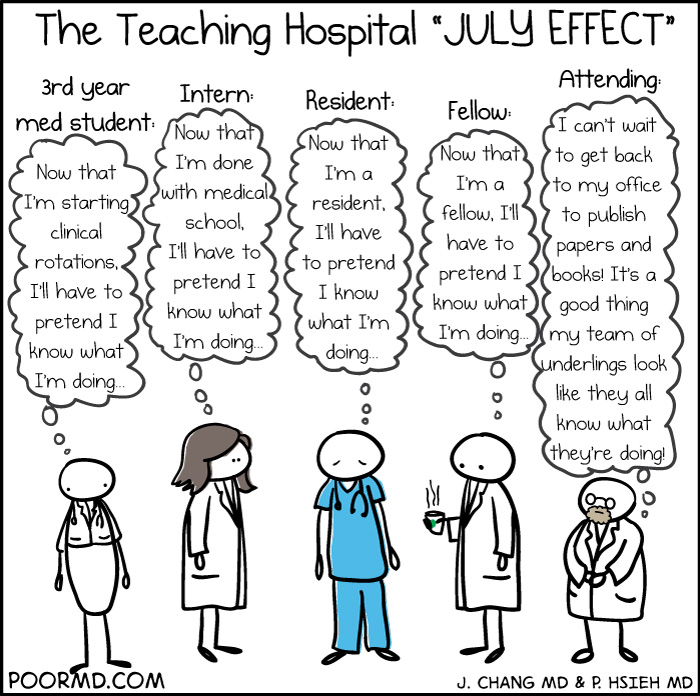 七月效应来了!这意味着什么取决于你是谁。 - 2022世界杯预测